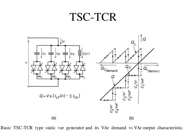 TCR + TSC(Hybird Compensator)의 구성 및 출력특성 : 네이버 블로그