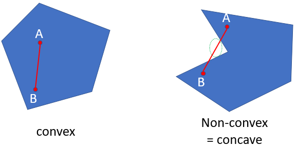 [최적화(optimization)] 2. Convex set과 Convex function, 그리고 컨벡스 최적화(Convex ...