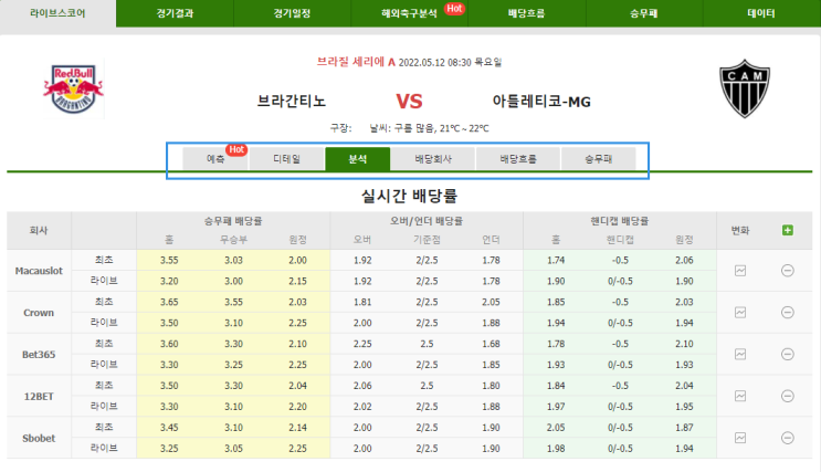 브라질 세리에 A (BRA D1) 경기 분석: 브라간티노 - 아틀레티코-MG : 네이버 블로그