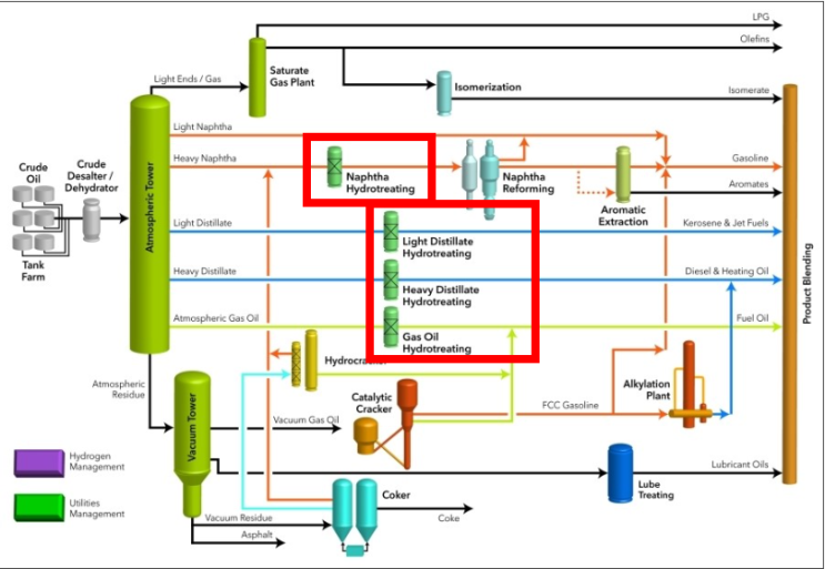 # 5 정유 공정 ( Hydrotreating Unit) : 네이버 블로그