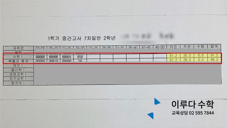 반포수학전문학원 서초고등수학학원 서초 중등수학 반포 이루다 수학학원 성적향상 네이버 블로그