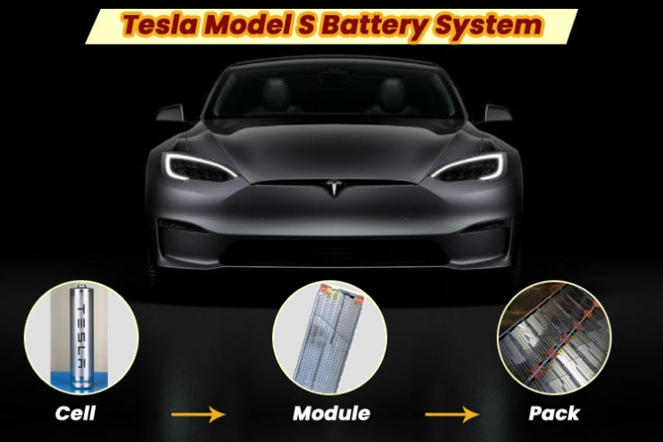 Tesla Model S Battery System, 엔지니어의 관점 : 네이버 블로그