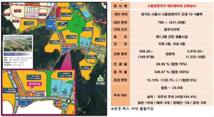 시흥 장현동 장곡동 에프엠타워 파격적인 렌트프리 미용실 키즈카페 미술학원 추천 네이버 블로그