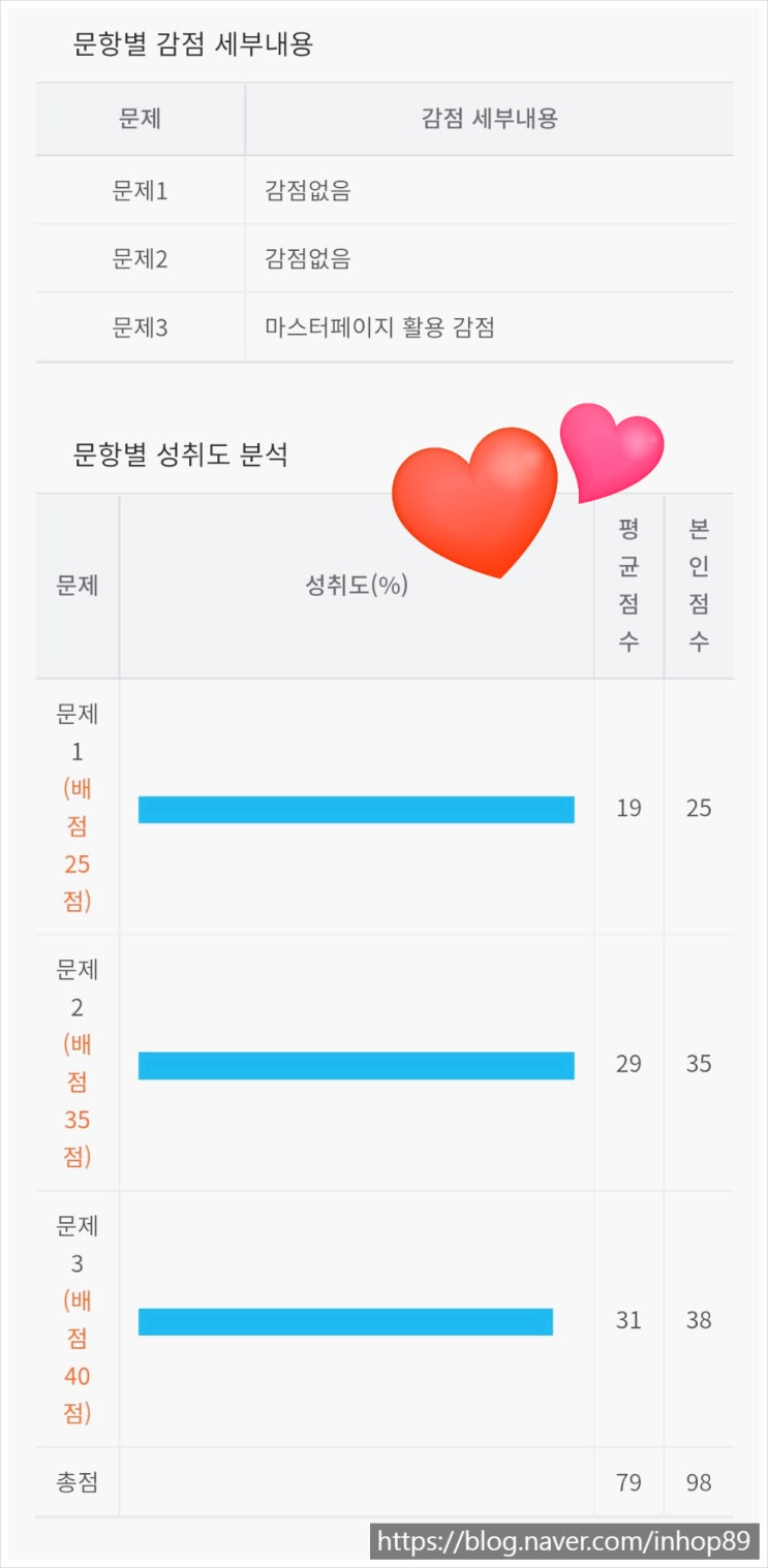 Gtq 인디자인 1급 합격 후기 비전공자 독학 네이버 블로그