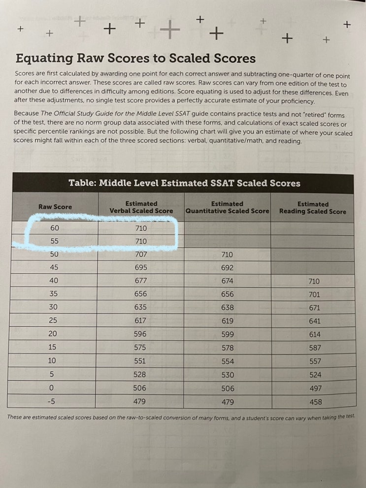 SSAT Middle Level 준비하기 : 네이버 블로그