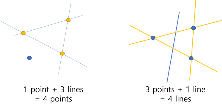 4.1 The Direct Linear Transformation (DLT) algorithm (직접 선형 변환 알고리즘 ...