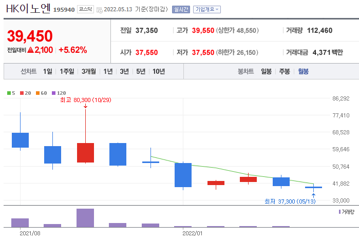 HK이노엔, 케이캡(K-CAB) 국내 신규제형출시 및 중국 진출로 2분기부터 반등한다 : 네이버 블로그