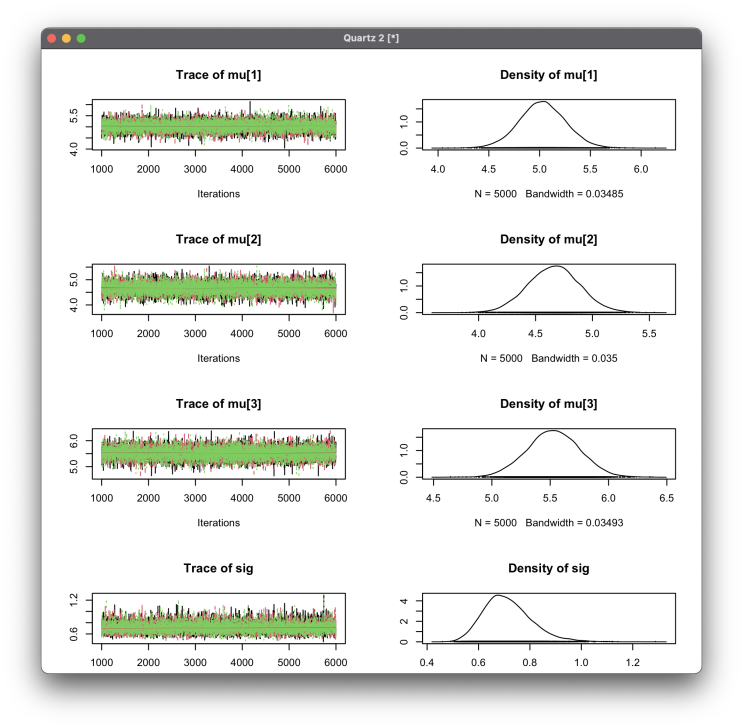 Lesson 8.2 One way model using JAGS : 네이버 블로그