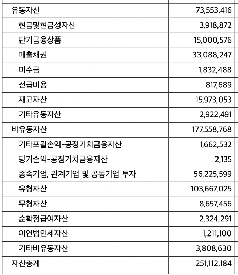 삼성전자 재무제표 분석 네이버 블로그