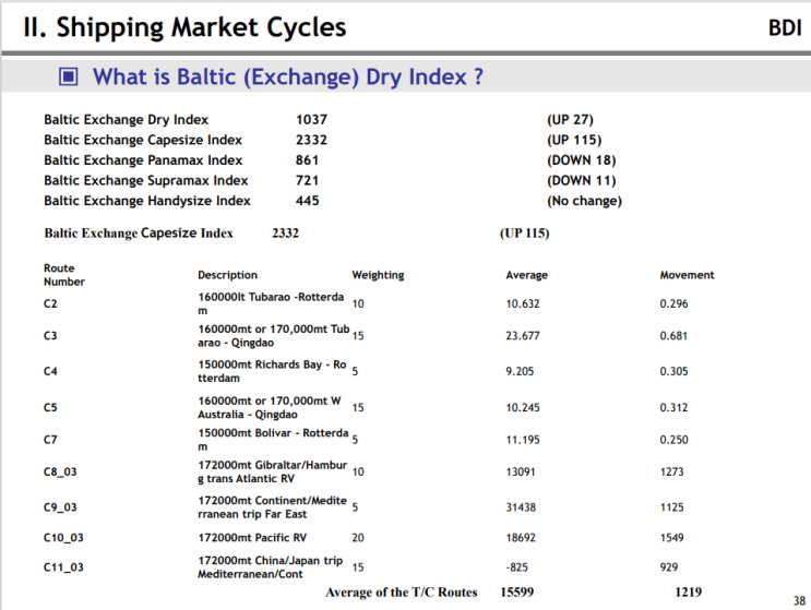 BCI : 네이버 블로그