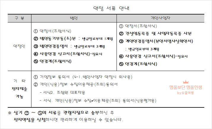 건설업 실무 건설업 면허 신규 추가시 전문 건설공제조합 출자 절차 및 서류 ° 네이버 블로그