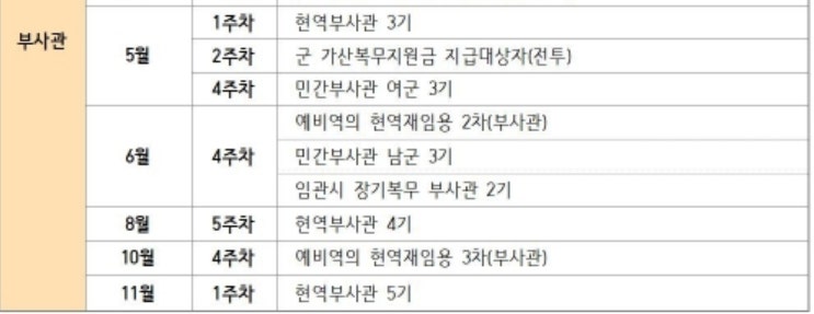 2022년 육군 부사관여군 3기 남군 3기 임관시장기복무 2기 모집일정 안내 노량진 민족부사관장교학원 네이버 블로그