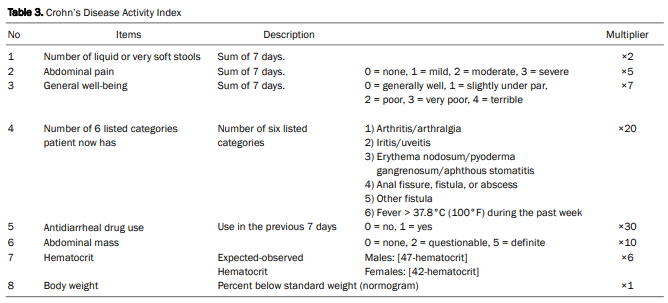 크론병 CDAI(Crohn’s Disease Activity Index) : 네이버 블로그