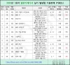 2022년 1회차 일반기계기사 실기 필답형 기출문제 키워드 네이버 블로그