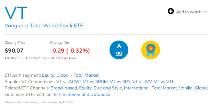 [ 미국 주식 ] 전 세계 주식에 투자하는 VT ETF : 네이버 블로그