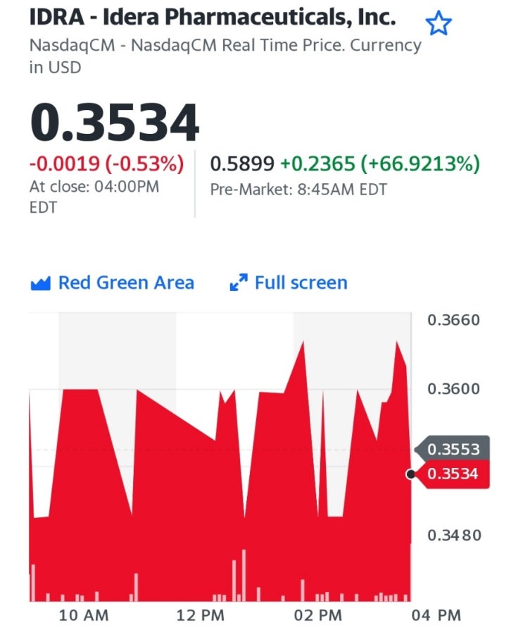 [미국 주식] Idera Pharmaceuticals, Inc(IDRA, 아이데라 파머슈티컬스) 주가가 급등한 이유는 ...