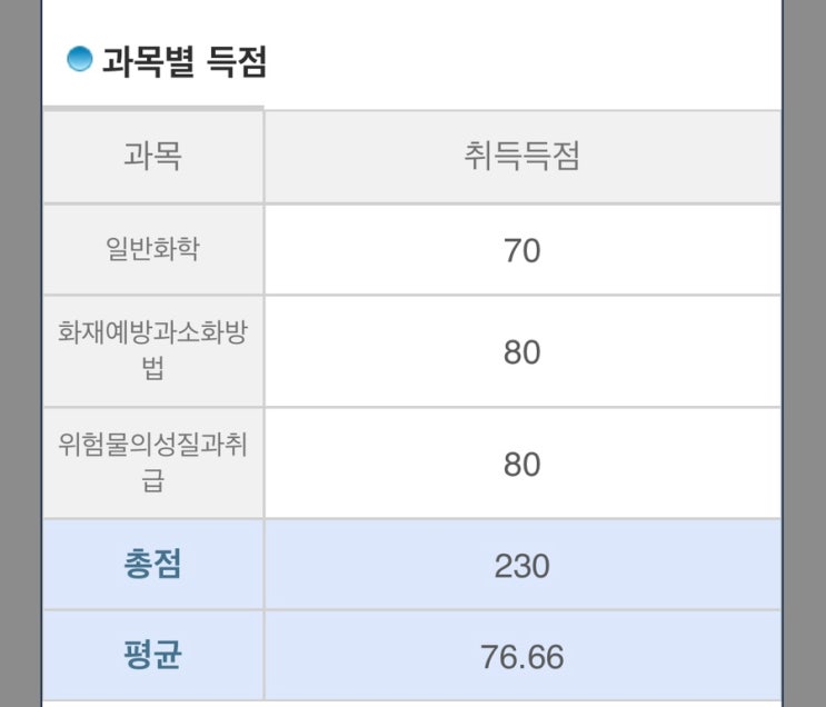 위험물 산업기사 필기 합격후기위산기 필기 2주 합격후기위산기독학위산기 노베이스 네이버 블로그