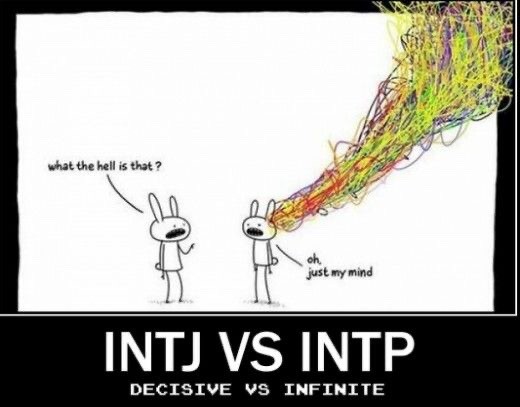 INTP-INTJ : 네이버 블로그