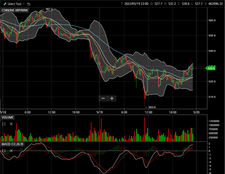 다시 코인투자를 시작했습니다 : 자동투자봇 : macd 소스공개 : 네이버 블로그