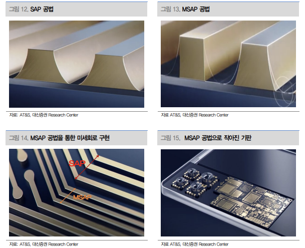 MSAP 공법 : 네이버 블로그