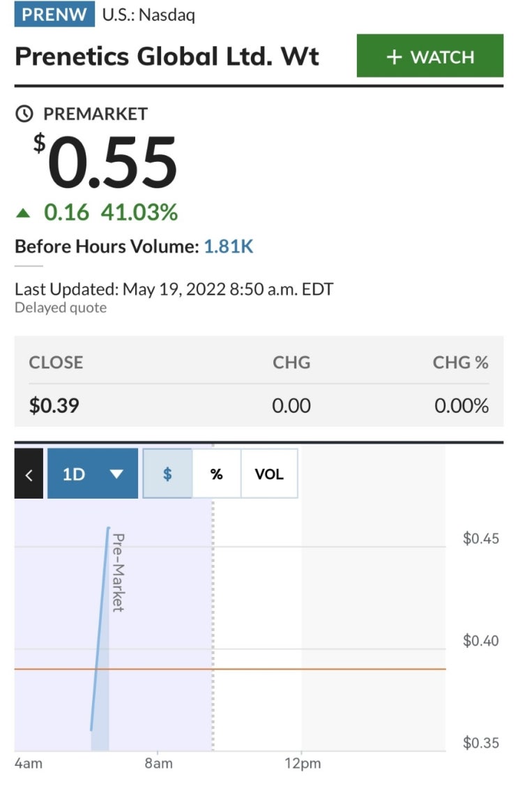[미국 주식] Prenetics Global Ltd. Wt(PRENW) 주가가 급등한 이유는? : 네이버 블로그