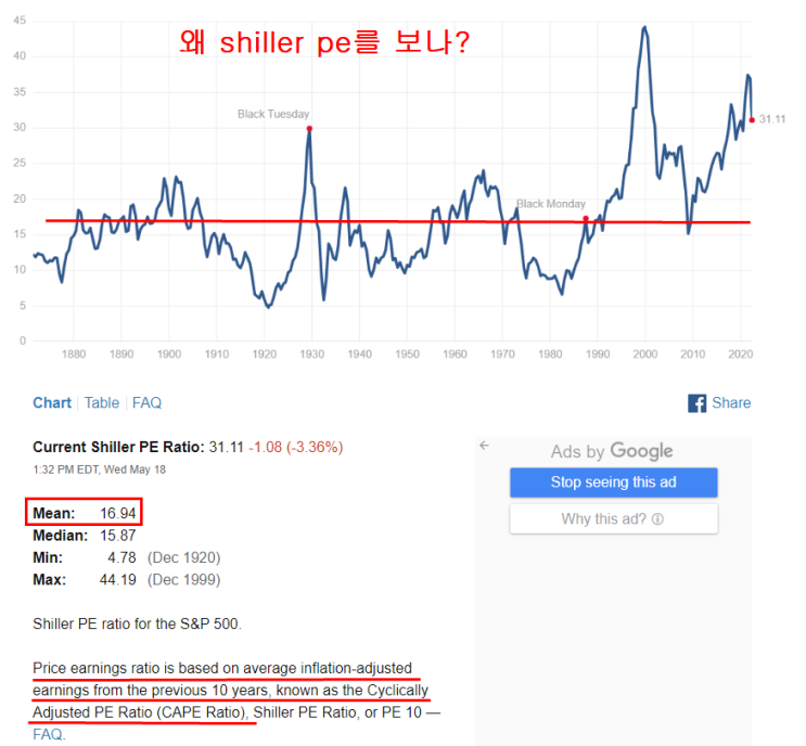 두번째 원포인트 레스(shiller pe를 참고하는 이유) : 네이버 블로그