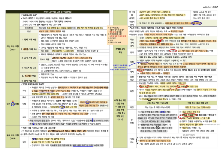 초등 임용 기본 이론 단권화 나눔 네이버 블로그