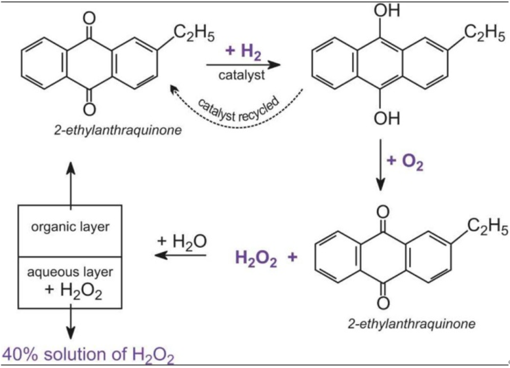 과산화수소, Hydrogen peroxide (H2O2) process (anthraquinone auto-oxidation ...