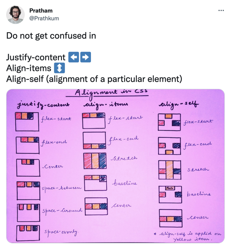 [CSS] flexbox (justify-content / align-items) : 네이버 블로그