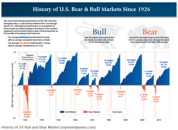 S&P 100 ETF(OEF) 시장 매도세에 활용할 수 있는 최고의 ETF : 네이버 블로그
