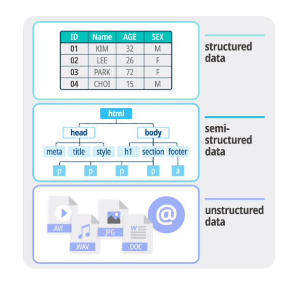 비정형 데이터(unstructured data) : 네이버 블로그