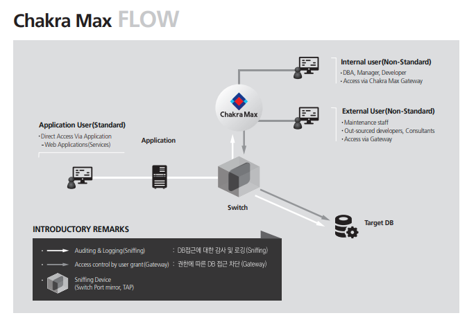EP2. WareValley ChakraMax (샤크라맥스) 알아보기 : 네이버 블로그