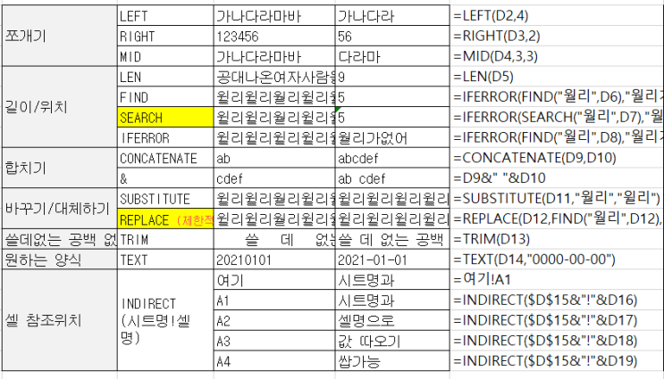 엑셀) 텍스트 가공(Left,Right,Mid,Len,Find,Search,Iferror,trim,text등등) : 네이버 블로그