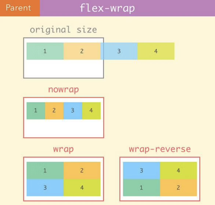 [CSS] flex-wrap, align-content, flex-grow, flex-shrink, flex-basis ...