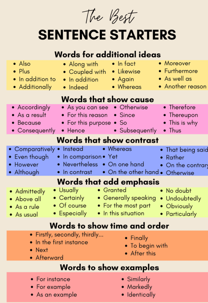 (레테라이팅 자료) The best sentence starters (transition words) : 네이버 블로그
