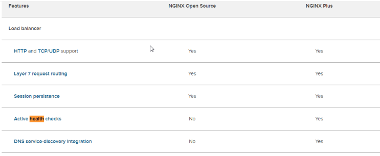 NGINX(OpenSource) Loadbalancer Monitor(HTTP Passive Health Check) 이해하기 ...