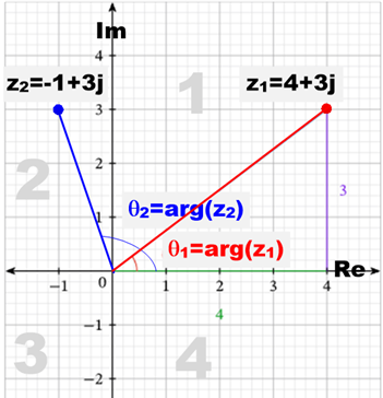 [P087]복소수 계산과 면적중심(도심) 구하기(Calculation of Complex Number and Finding ...
