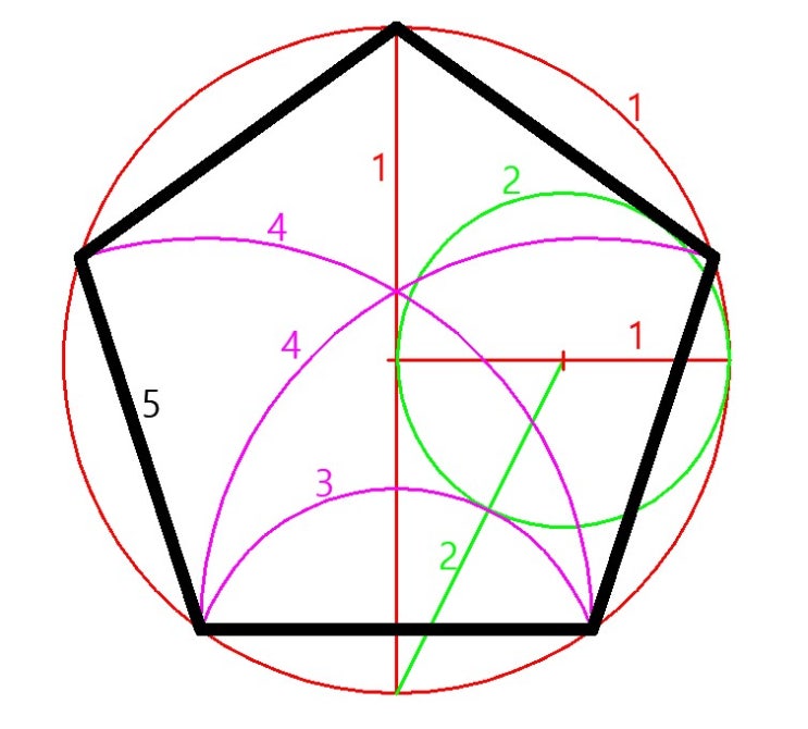 오각형 작도법, 5각형 작도법 : 네이버 블로그
