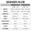 임대사업자 등록 조건과 절차 및 세제 혜택feat 일반임대사업자와 주택임대사업자 비교 네이버 블로그