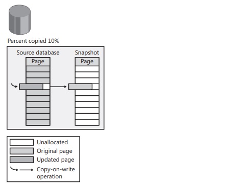 Microsoft SQL Server 2008 Internals - Part 1 : 네이버 블로그