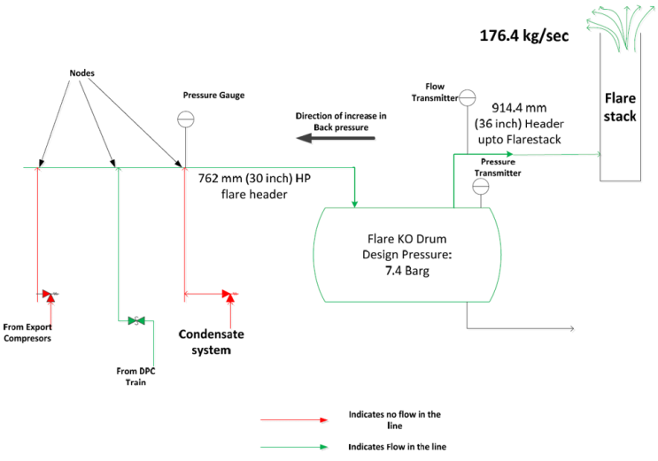 Flare system 검토에 따른 Modification : 네이버 블로그
