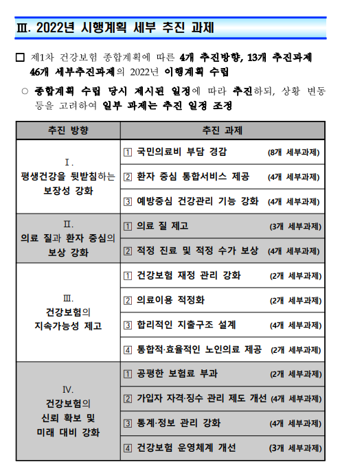 국민건강보험공단 건보 면접 준비 Feat상황면접필독자료 선착순 모집 네이버 블로그