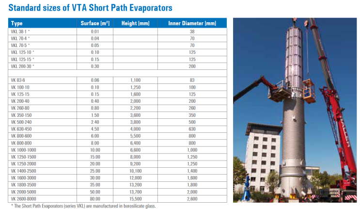 박막증류기 model_VTA_켐시스 (CHEMSYS) : 네이버 블로그