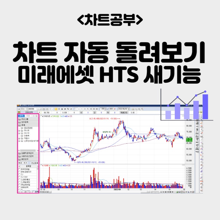 방법/ 미래에셋 카이로스(KAIROS) HTS 차트에 새로 추가된 기능! (feat. 슈퍼개미 이정윤 대표님) : 네이버 블로그