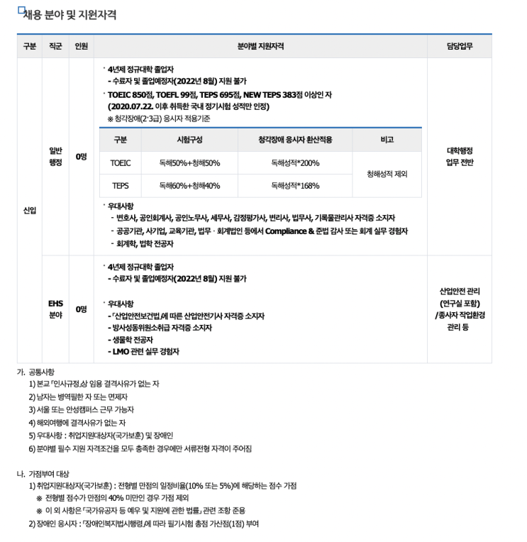 교직원 채용🌆 2022년 채용중앙대학교성신여자대학교협성대학교👩🏻‍🎓 정규인사 교직원 자소서 교직원 필기 ~67