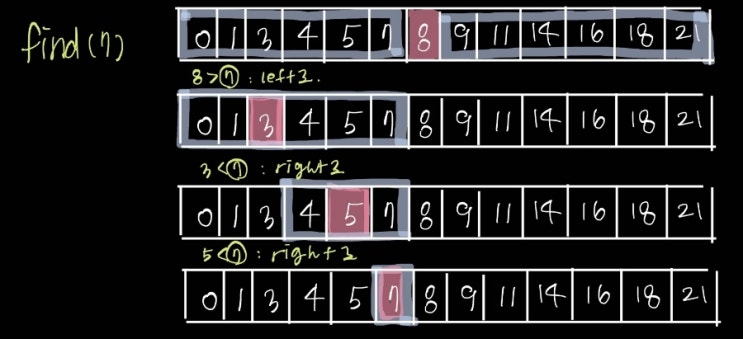[C++] Dictionary : 네이버 블로그