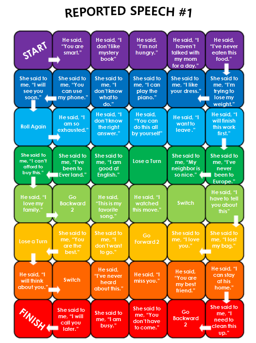 Reported Speech #1 (화법 : 다른 사람의 말을 전달하기) Speaking Board Game Activity ...
