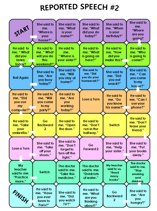 Reported Speech #2 (화법 : 다른 사람의 말을 전달하기) Speaking Board Game Activity ...