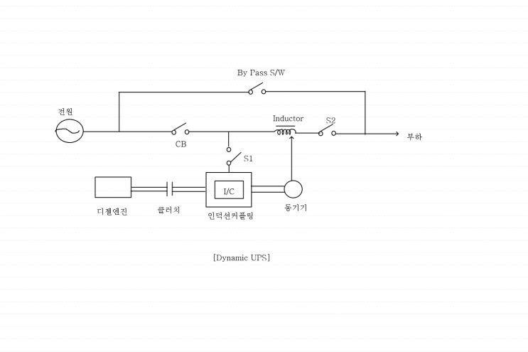 Dynamic ,Flywheel,정지형 UPS 설명과 비교 : 네이버 블로그