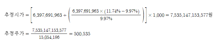 CJ제일제당 기업분석 [2022 1Q] : 네이버 블로그